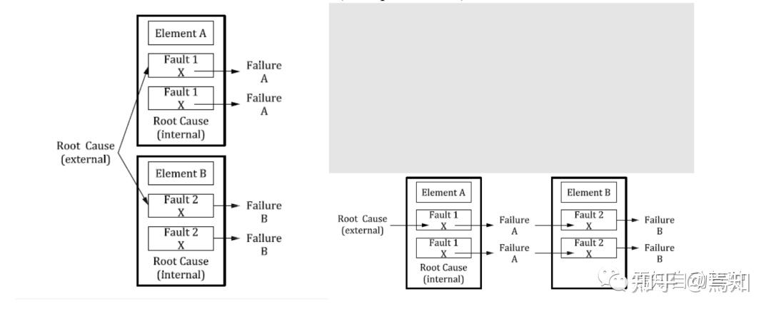 EPB功能安全笔记(16):ASIL分解及其关键点 - 知乎