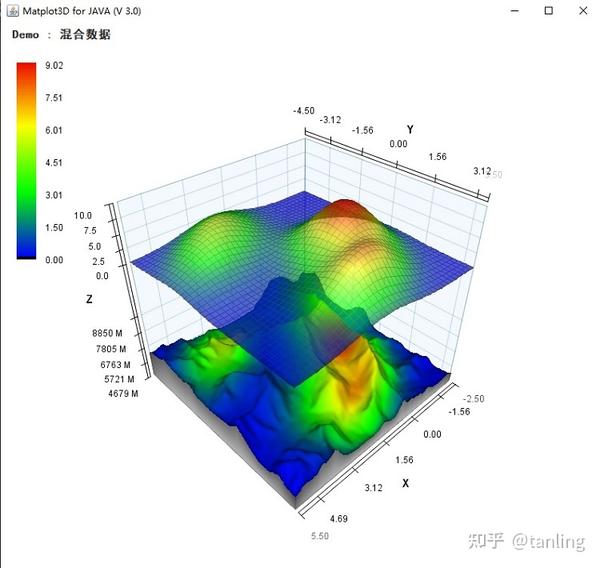 Java三维可视化组件:matplot3d For Java V30 一个纯java开发的科学数据可视化组件包 Java平台的