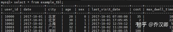 Doris1.2.3的单机部署与安装 - 知乎