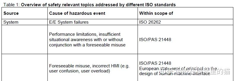 自动驾驶护身符之一：SOTIF及其应用 - 知乎