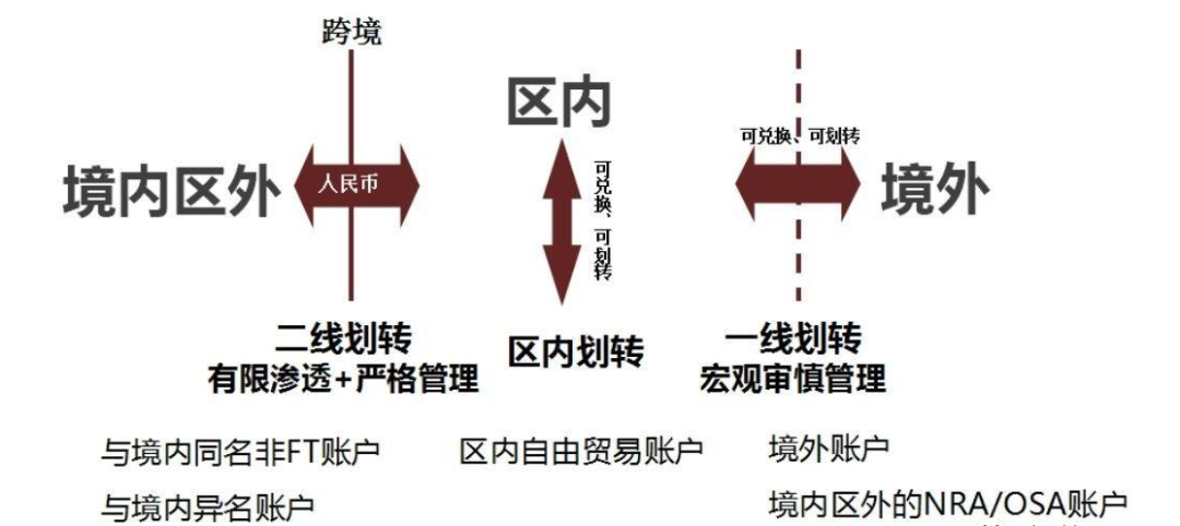 什么是FT账户？开设FT账户所需材料、开户流程以及注意事项 - 知乎