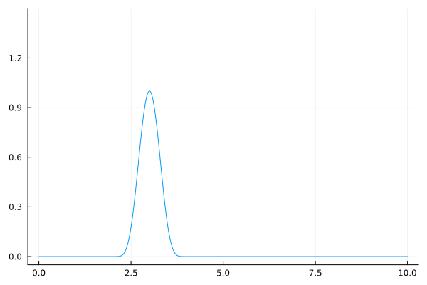手搓一个高精度(?)的量子模拟器 - 知乎