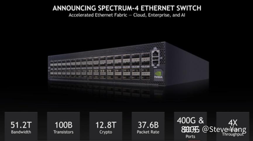 Mellanox 51.2T Switch ASIC - 知乎