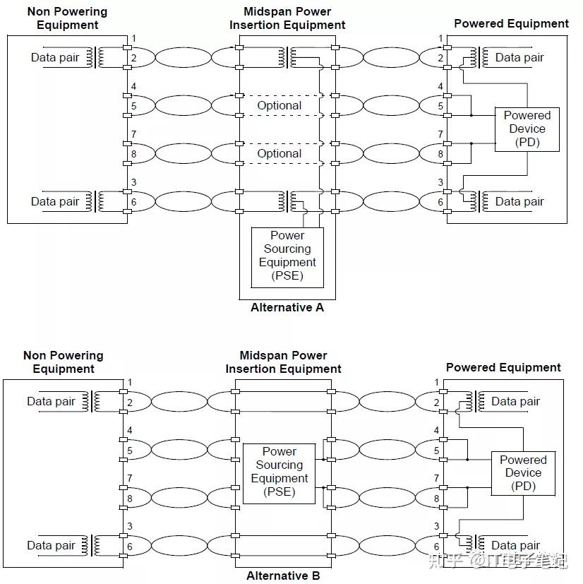 PoE工作原理[一] - 知乎