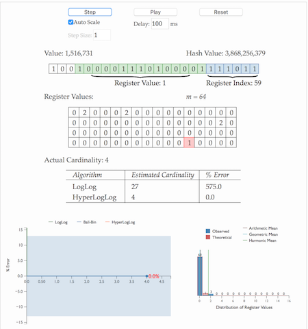 HyperLogLog 算法详解 - 知乎