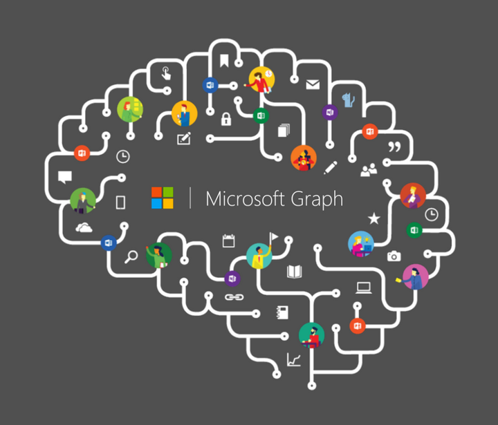 Microsoft Graph揭秘：通过whatif查看API对应的底层服务信息 - 知乎