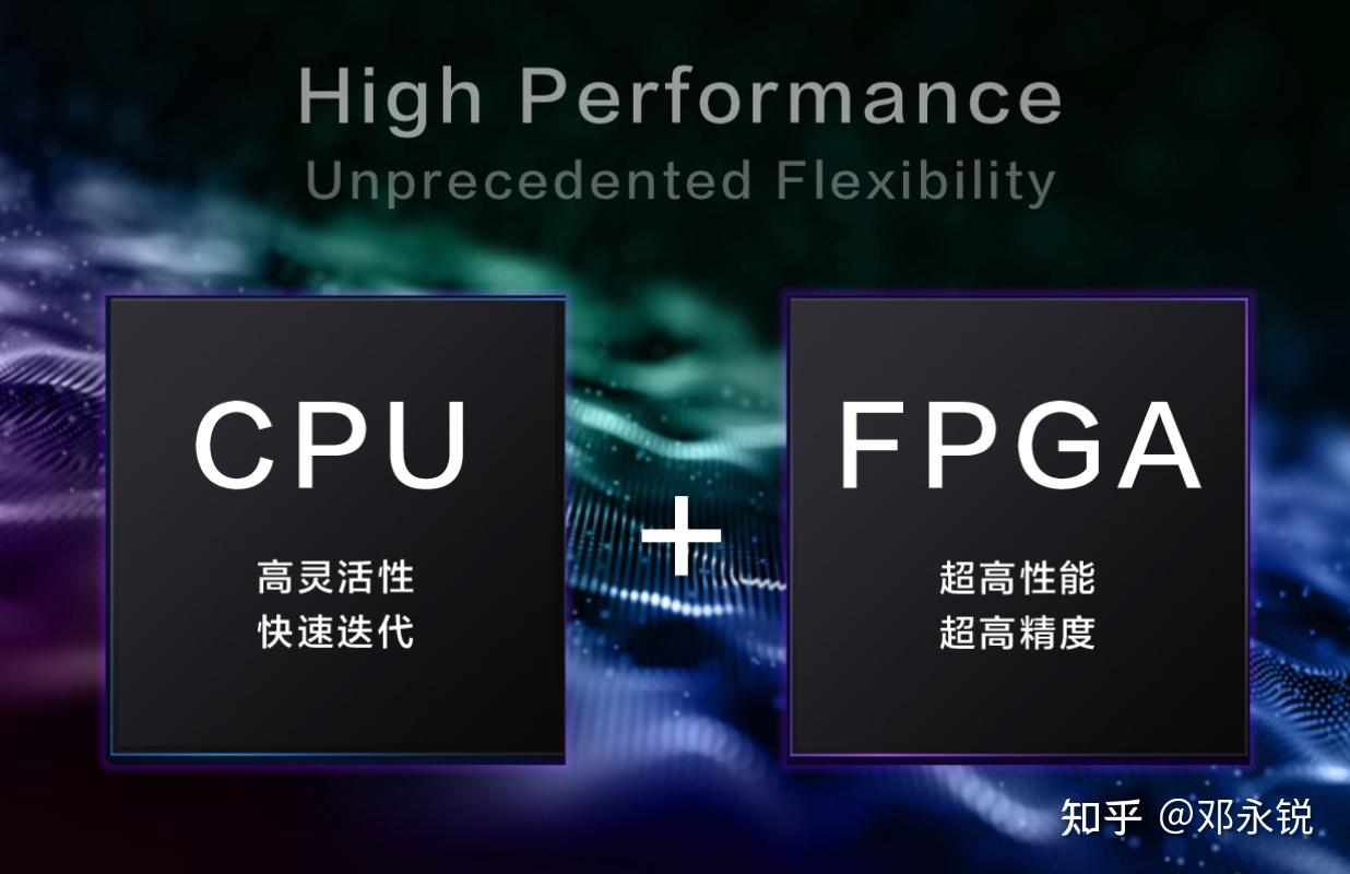 HoloWAN的网络损伤仪双重优势：FPGA与DPDK网络损伤仪 - 知乎