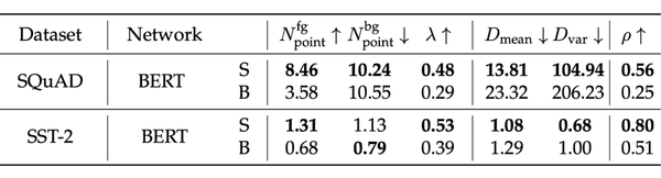 TPAMI 2022 | 上海交大张拳石组：知识蒸馏为什么有效？因为有老师给你划“重点” - 知乎