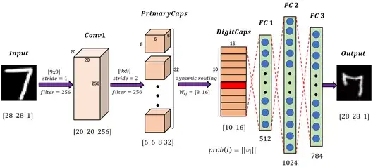 独家解读 | Capsule Network深度解读 - 知乎