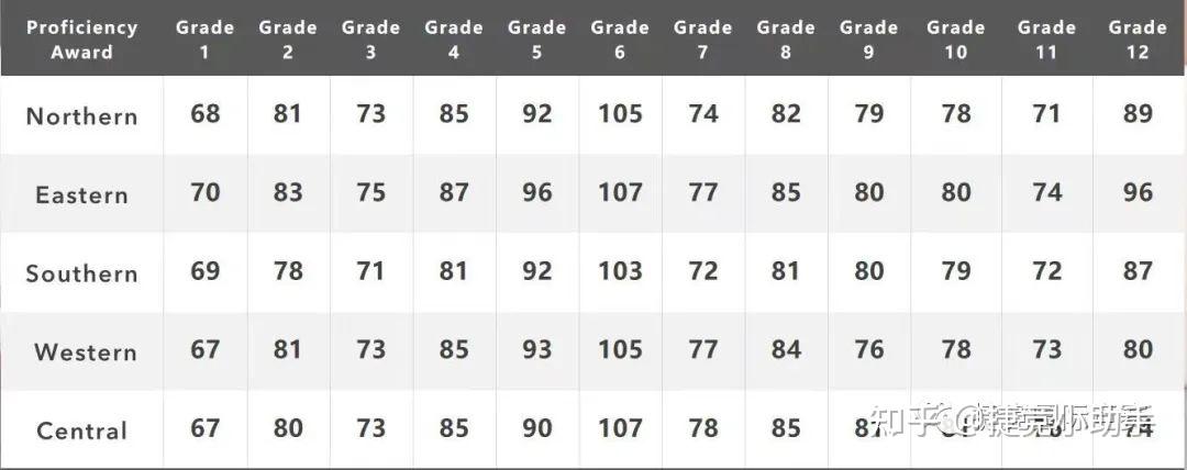 澳大利亚｜Math Kangaroo 袋鼠数学竞赛介绍 - 知乎