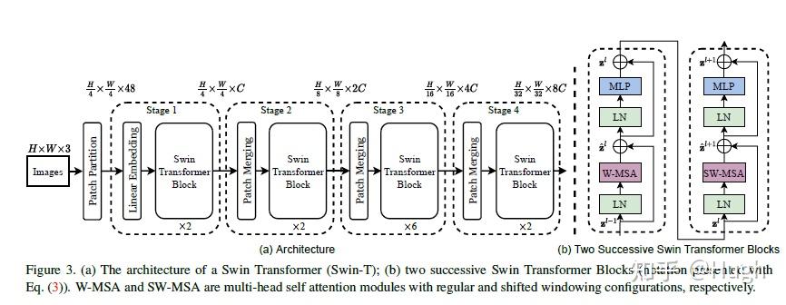 Vision Transformer阅读 - 知乎