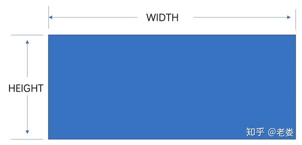python游戏编程之pgzero使用介绍 - 知乎