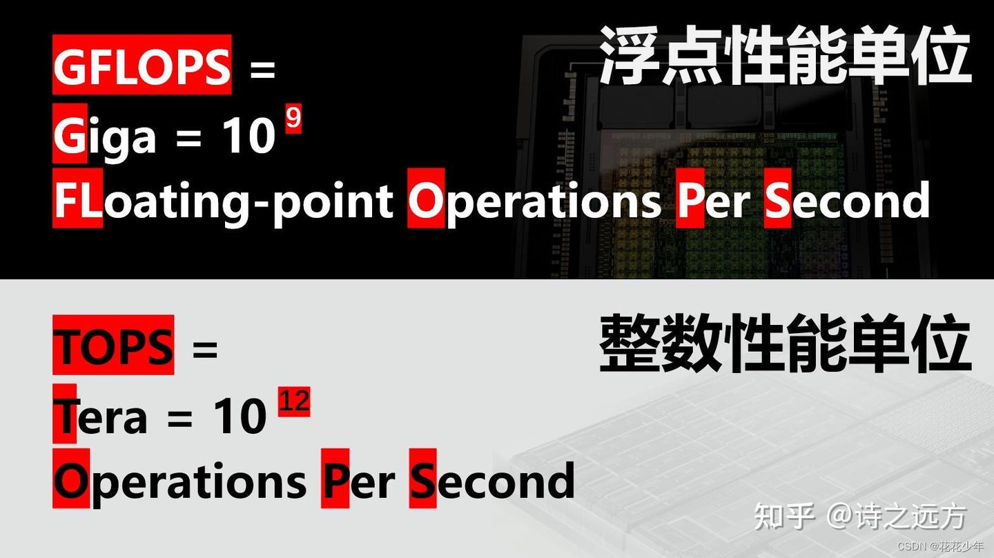 智算时代的力量：TOPS、DMIPS与FLOPS性能指标全解 - 知乎