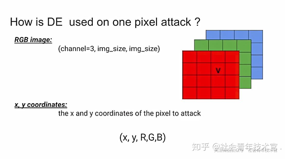 One Pixel Attack(对抗攻击) —— 使用差分进化算法寻找最优解 - 知乎