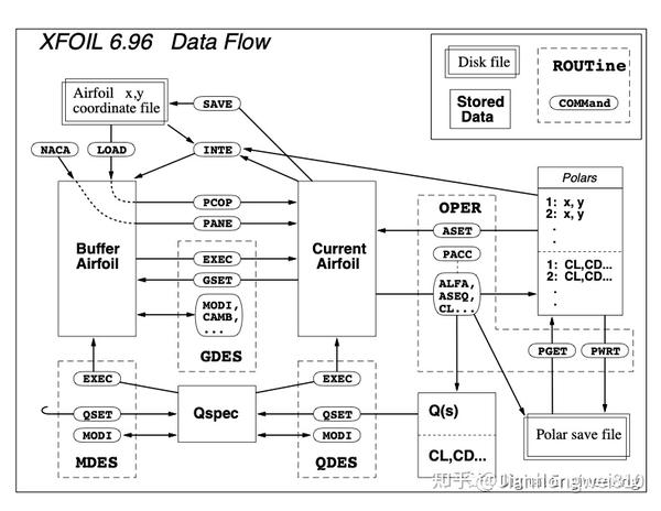 航空专业软件（3） - 知乎