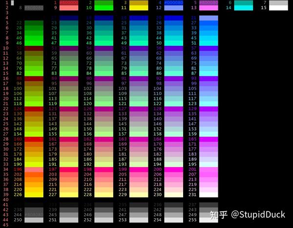 VIM颜色配置 - 知乎