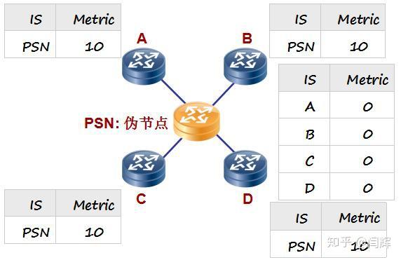 「ISIS专题一」点击深度了解ISIS工作原理、报文结构 - 知乎