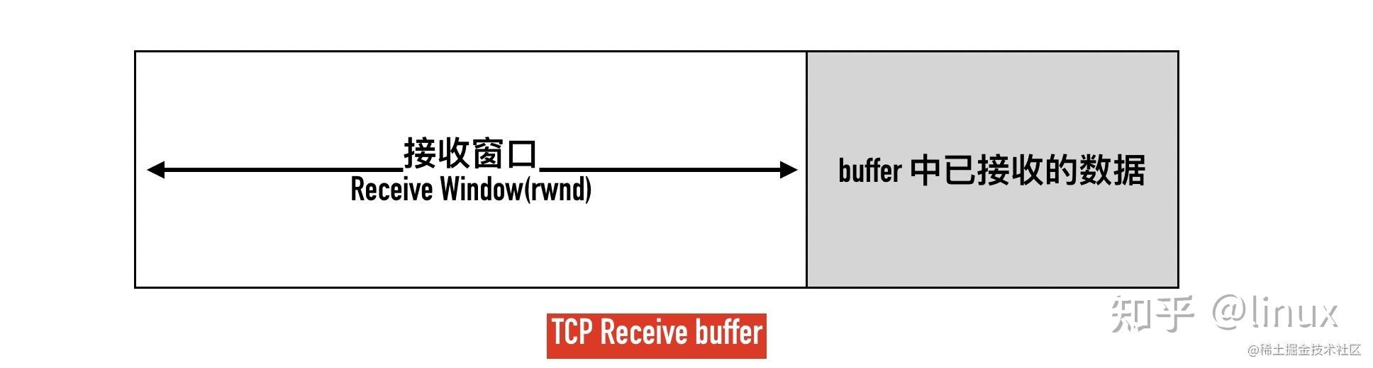 深入理解 TCP 协议：从原理到实战【超详细】-下 - 知乎