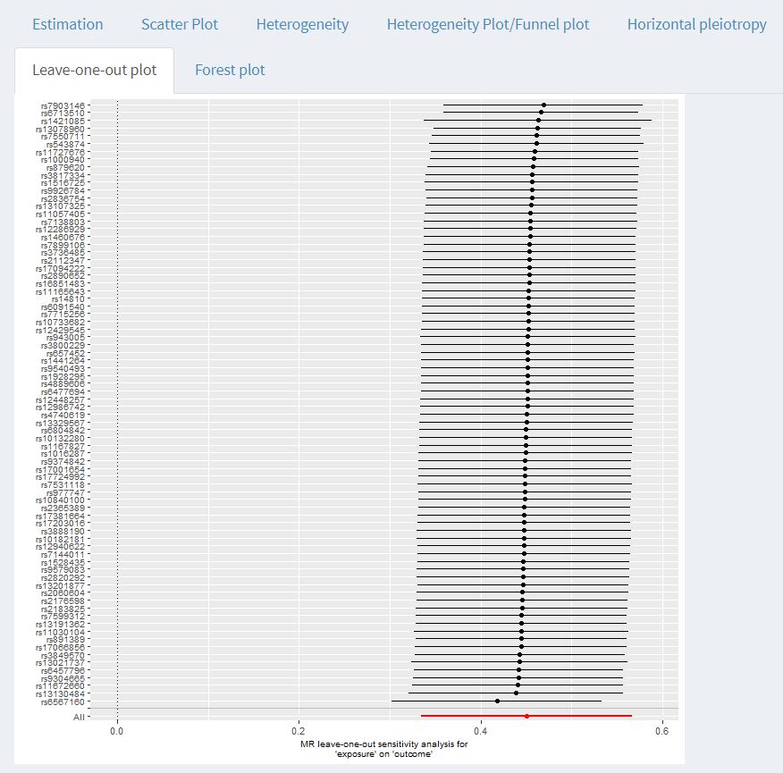 傻瓜式零代码孟德尔随机化软件MRapp - 知乎