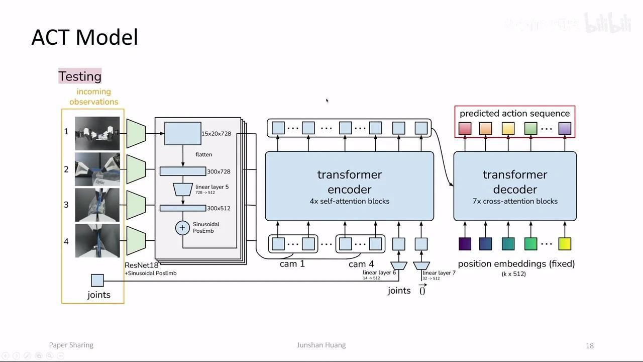 ACT模型 | ALOHA | Action Chunking Transformer - 知乎