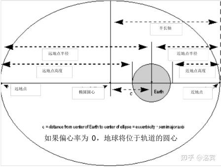 STK基础知识（1）——轨道六根数 - 知乎