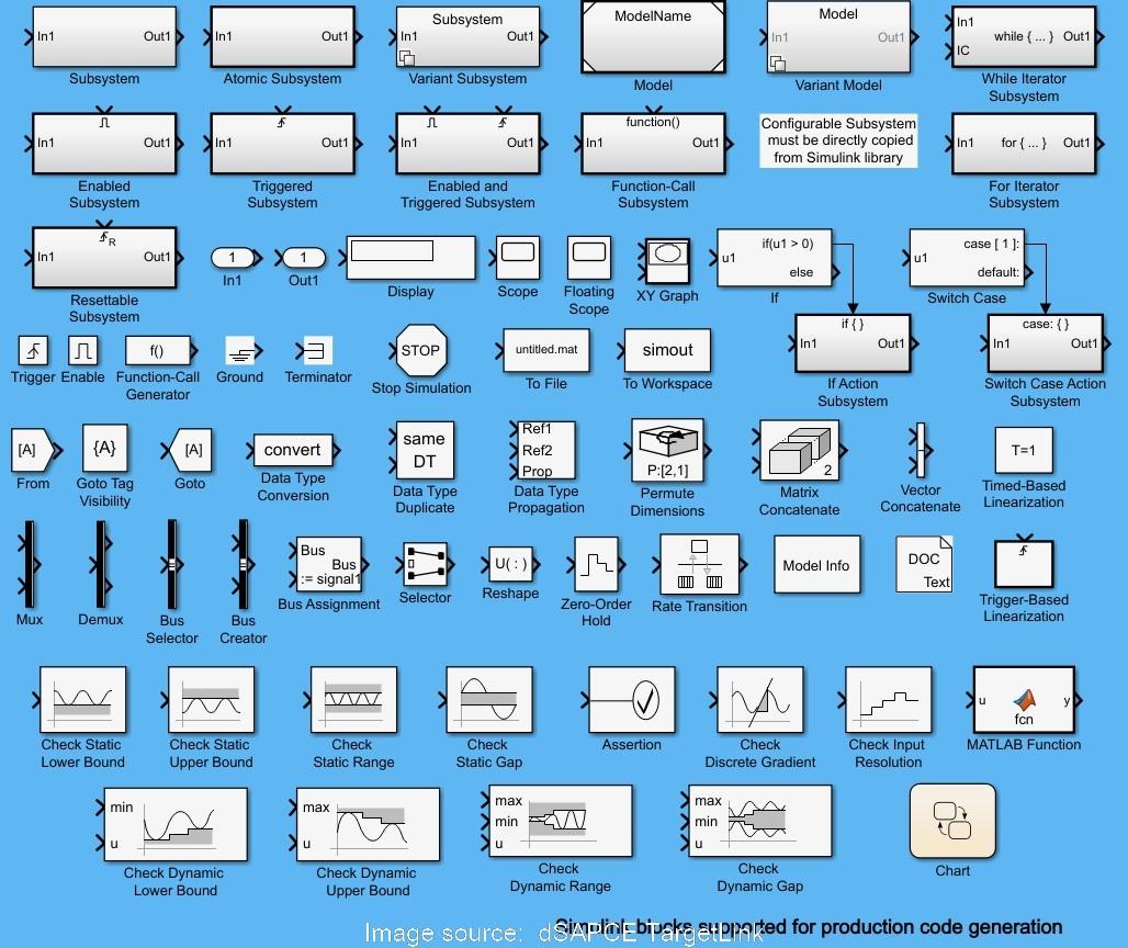 TargetLink模型创建快速步骤 - 知乎