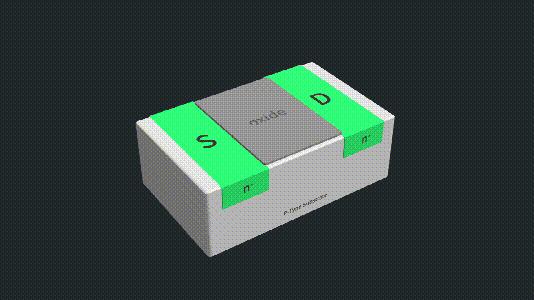 经典图文，带你一文搞懂MOS管！！ - 知乎