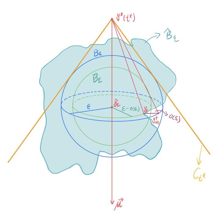 最优控制原理6——几何观点下的Pontryagin原理 - 知乎