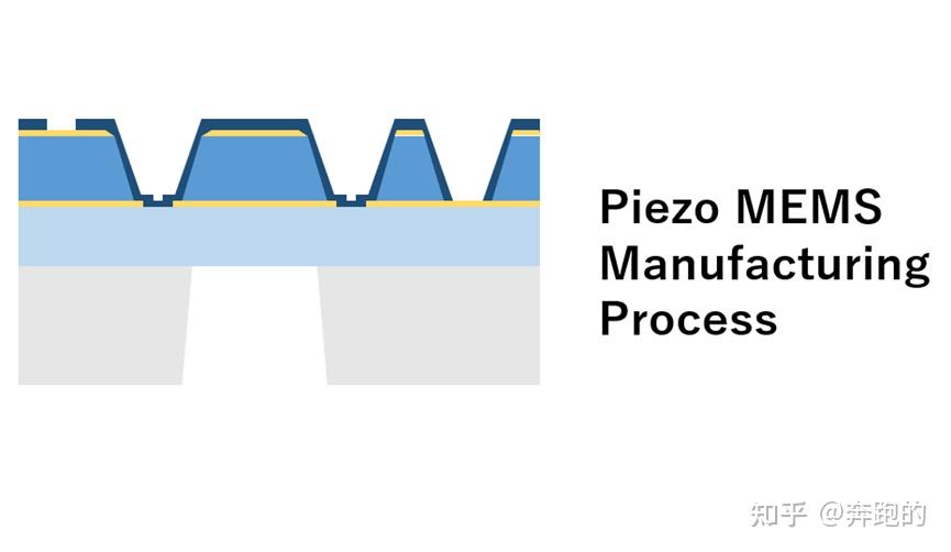 压电MEMS的制造工艺 - 知乎