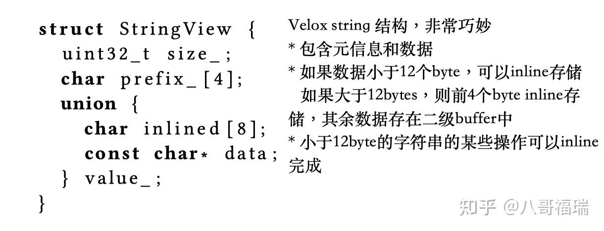Velox: Meta’s Unified Execution Engine - 知乎