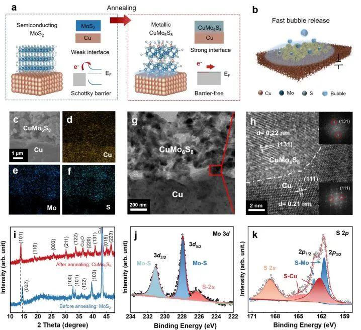 催化顶刊集锦：JACS、Nature子刊、AFM、ACS Catalysis、Adv. Sci.、Small等 - 知乎