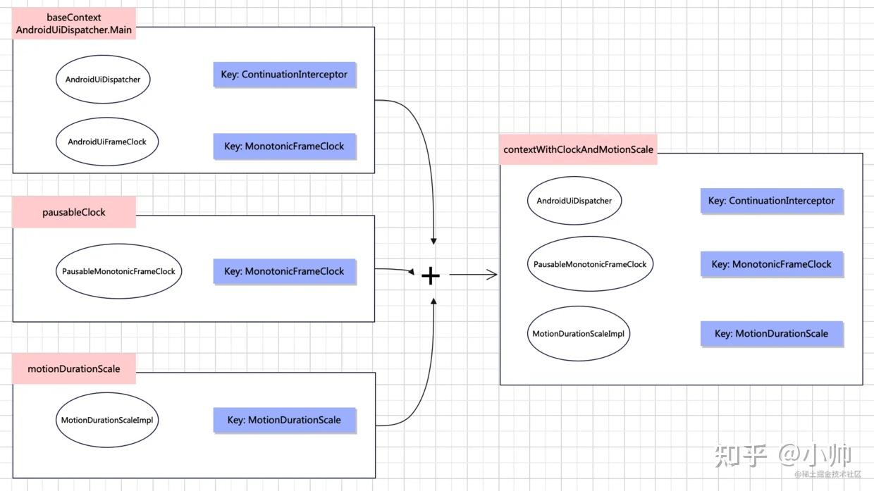 Compose Recomposer启动流程分析 - 知乎