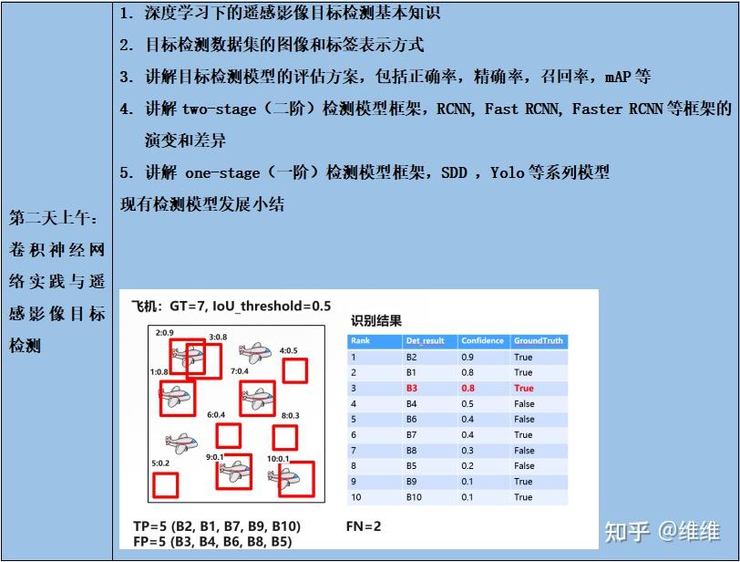 GEE遥感云大数据在林业中的应用与典型案例实践高级培训班 - 知乎