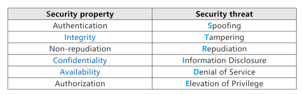 谈谈隐私分析LINDDUN威胁模型（一） - 知乎