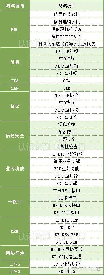 什么是CTA入网认证？和SRRC认证有什么区别呢？ - 知乎