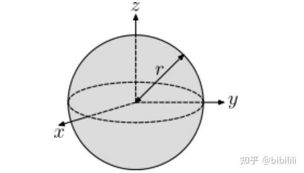 力学（Mechanics）总结 6 质心与刚体（专题：转动惯量的研究） - 知乎