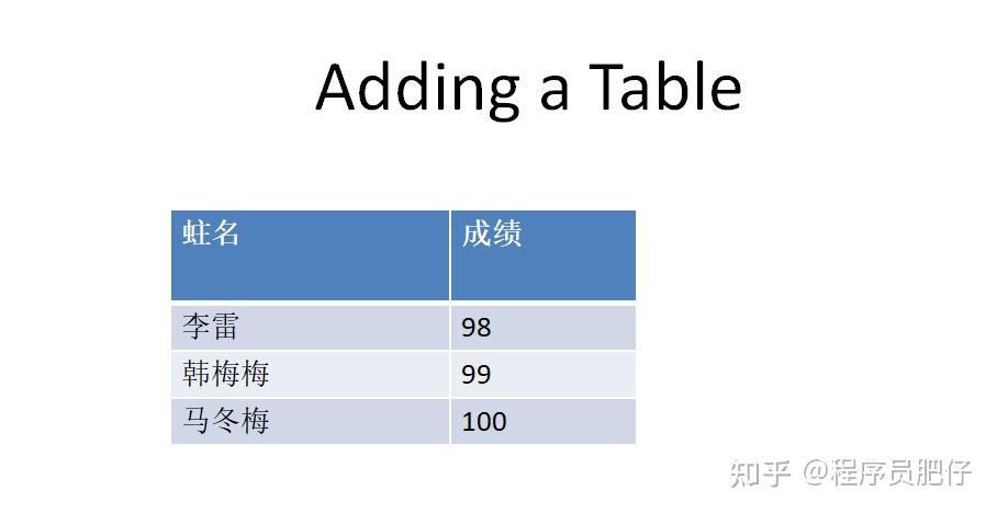 Python自动化办公-PPT操作篇 - 知乎