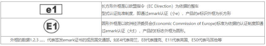 车辆E/e-Mark认证 - 知乎