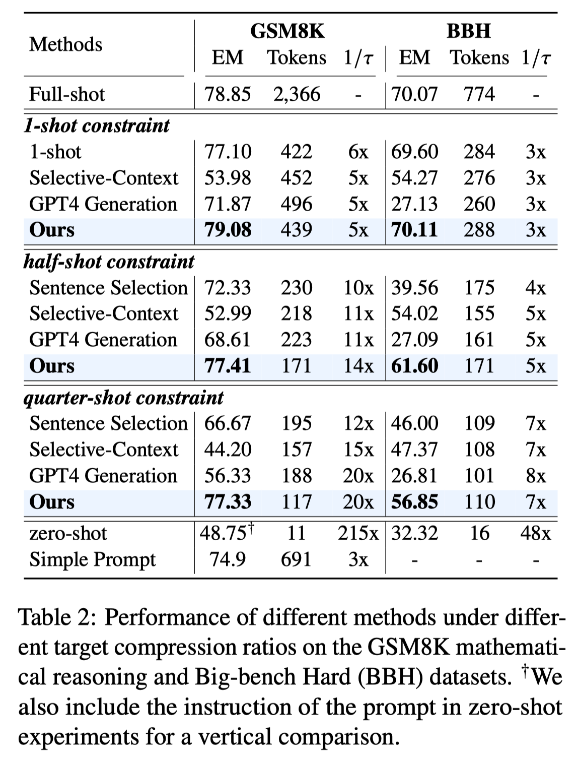(Long)LLMLingua: 从压缩Prompt出发, 探究属于 LLMs 的语言，缓解Lost in the middle, 提升Long Context 下的性能 - 知乎