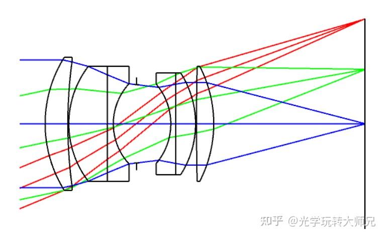 如何看懂一个镜头的光学结构（有有限的光学基础）？ - 知乎