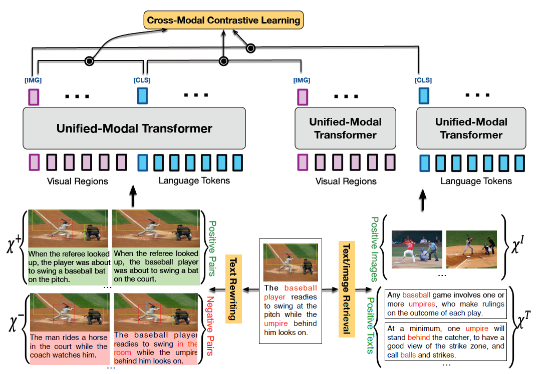 从顶会论文看多模态预训练研究进展 - 知乎