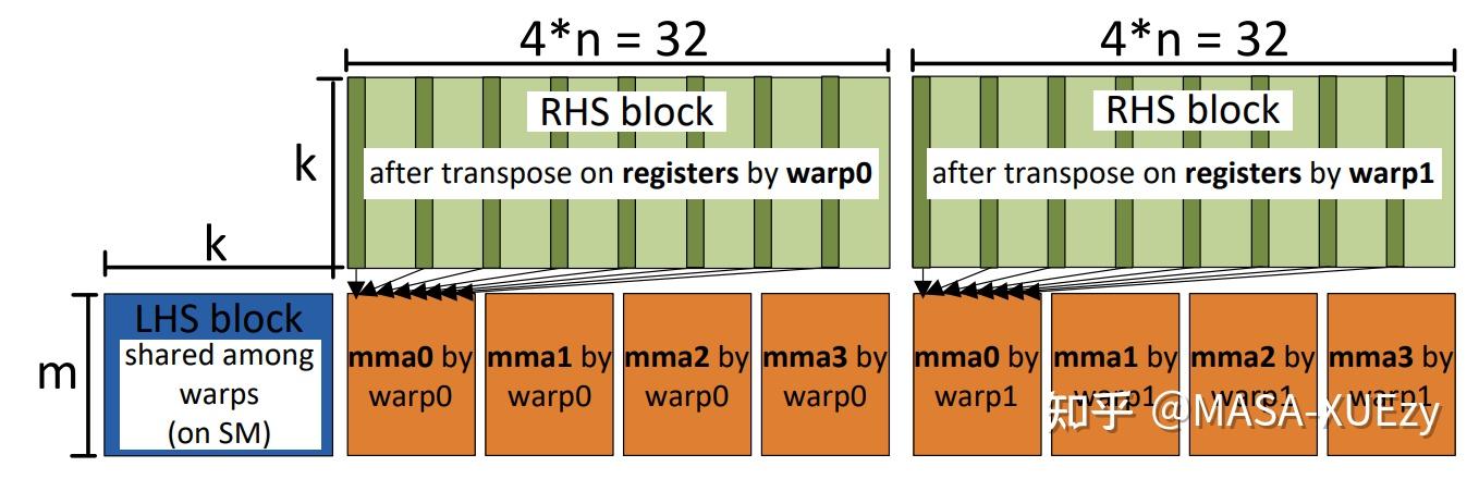 详解SpMM on GPU(一) - 知乎