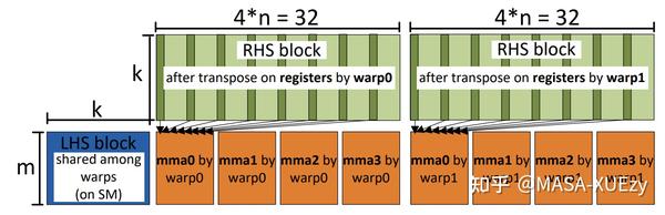 详解SpMM on GPU(一) - 知乎
