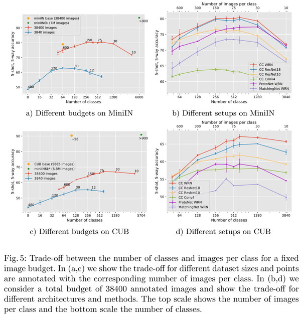 Impact of base dataset design on few-shot image classification - 知乎