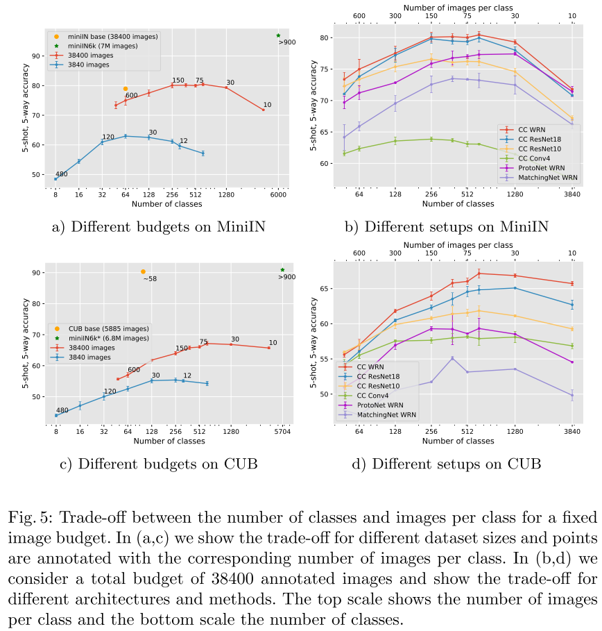 Impact of base dataset design on few-shot image classification - 知乎