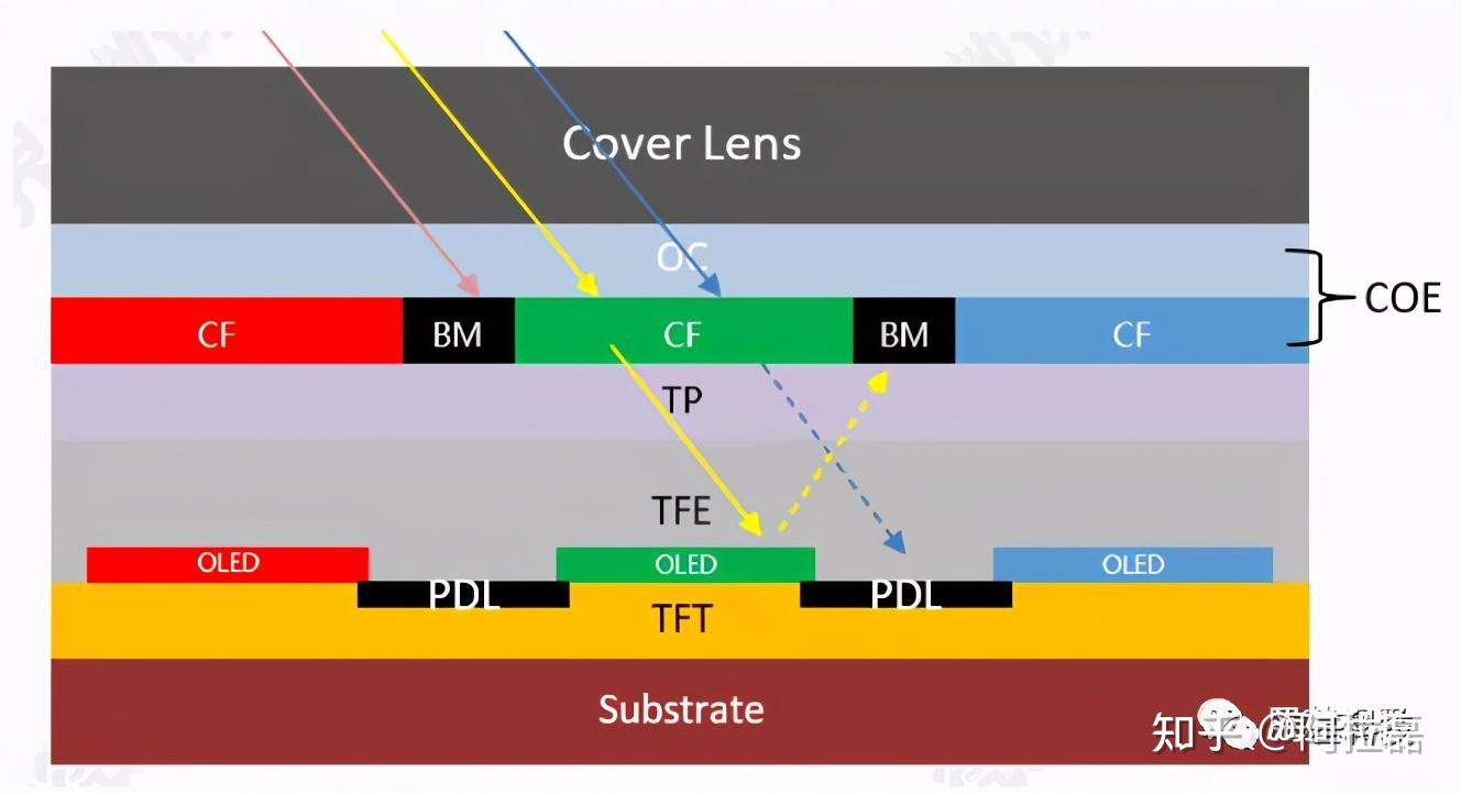 【干货】OLED偏光片技术总览 - 知乎