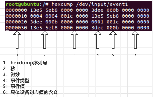 Linux应用开发【第三章】输入系统应用开发 - 知乎
