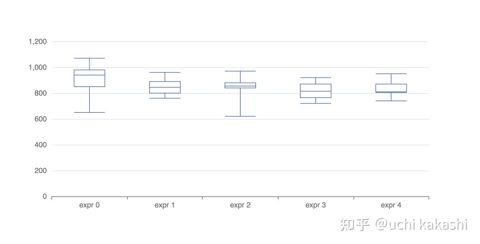 属于Java的数据可视化库 ECharts Java开源啦 - 知乎