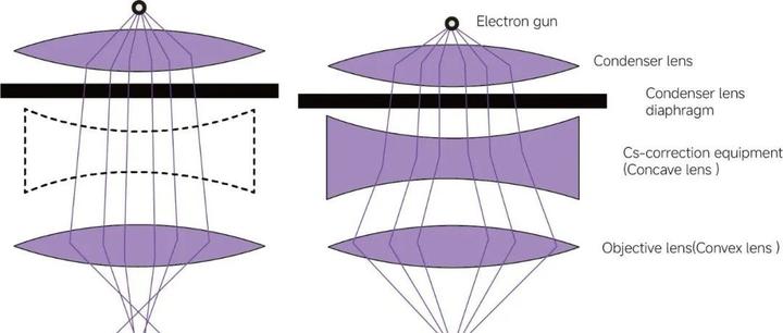 球差电镜（AC- TEM）全解析 - 知乎