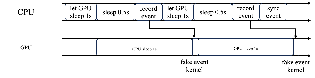 一文读懂cuda stream与cuda event - 知乎